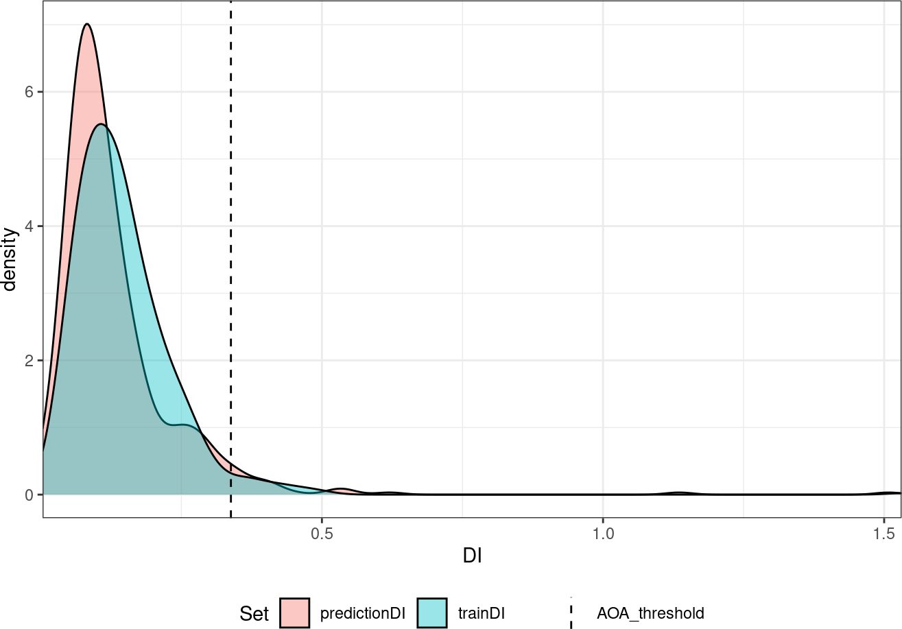CAST4Ecology - CAST4Ecology Modelling Tutorial